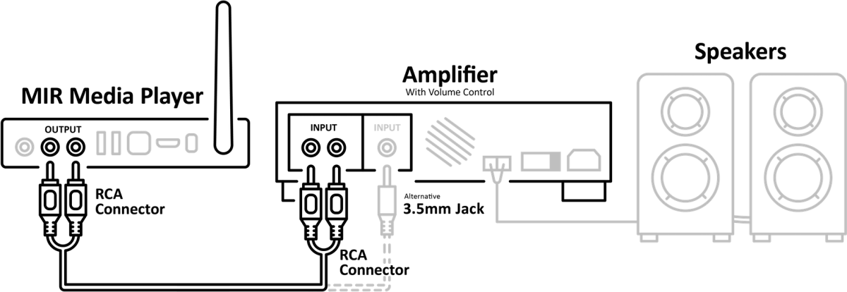 Setup and Installation | My Instore Radio